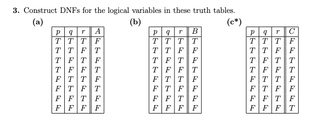 Solved 3. Construct DNFs for the logical variables in these | Chegg.com