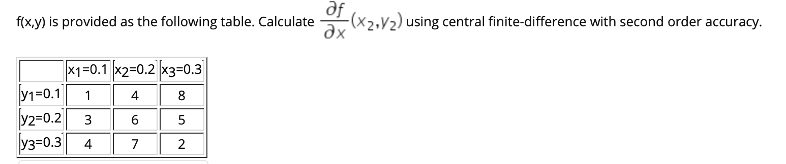 Of (x2,y2) using central finite-difference with | Chegg.com