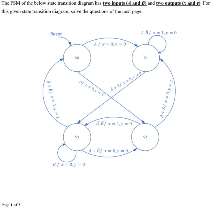 Solved The FSM of the below state transition diagram has two | Chegg.com