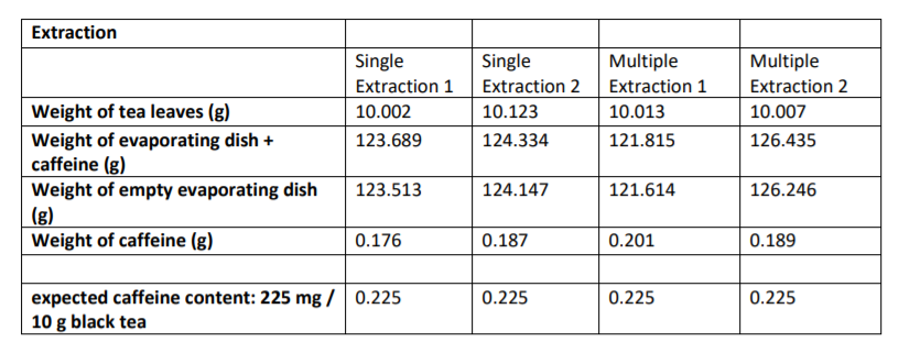 Solved PLEASE RESPOND ONLY IF ALL THE QUESTIONS WILL | Chegg.com