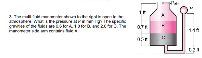 Solved -Patm 3. The multi-fluid manometer shown to the right | Chegg.com