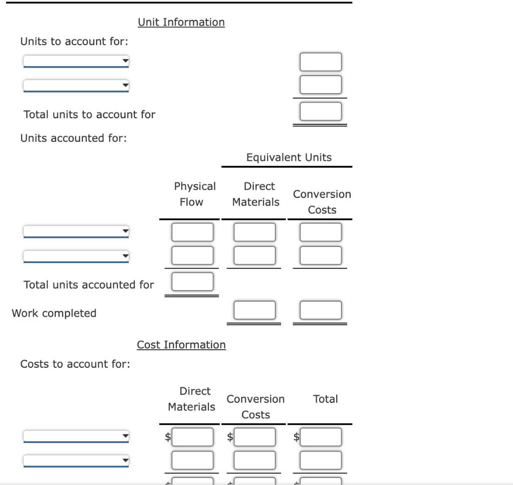 Solved Production Report, No Beginning Inventory Softkin | Chegg.com