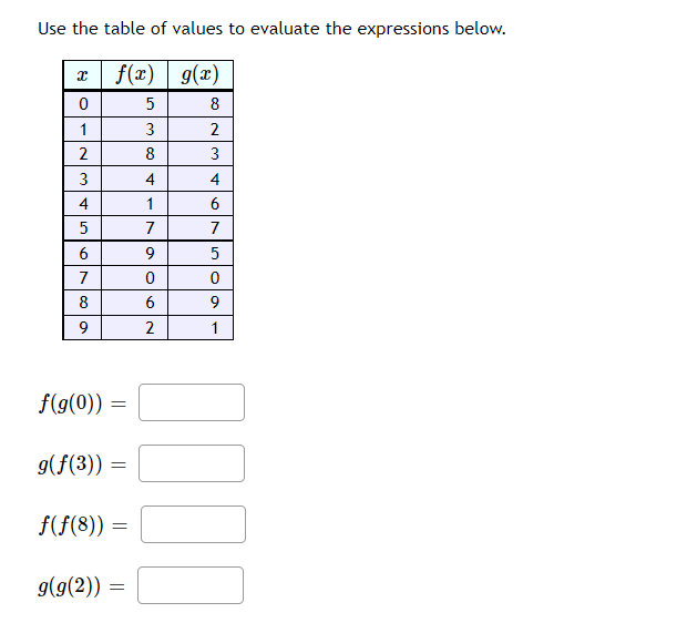 Solved Use the table of values to evaluate the expressions | Chegg.com