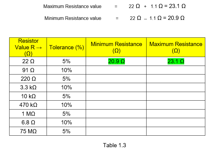 Solved Maximum Resistance value Π. 22 Ω + 1.1Ω = 23.1 Ω | Chegg.com