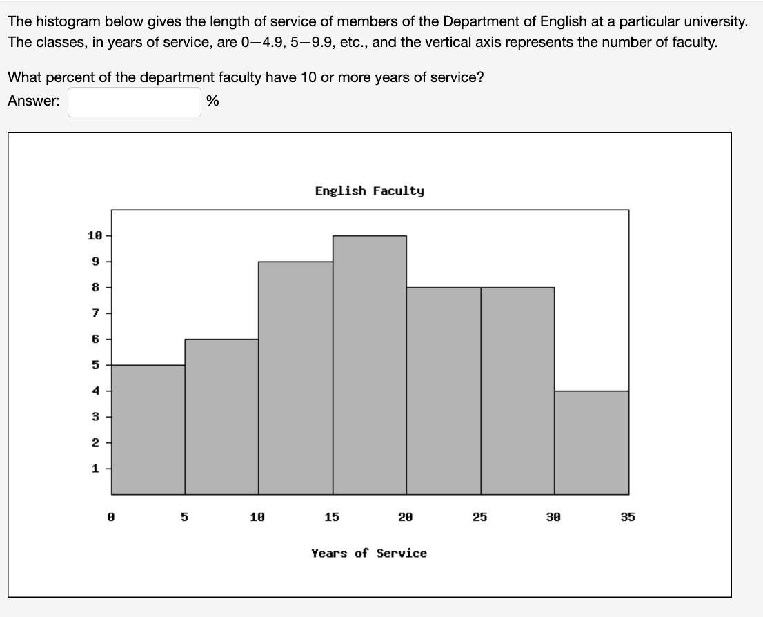 Solved Final exam scores in a statistics course are normally | Chegg.com