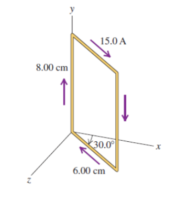 Solved The rectangular loop below is pivoted about the y – | Chegg.com