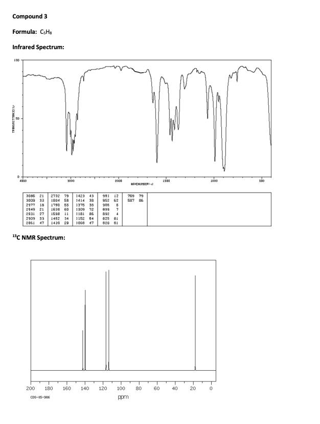Solved Compound 4 Formula: C5H8O2 13 C NMR Spectrum:Compound | Chegg.com