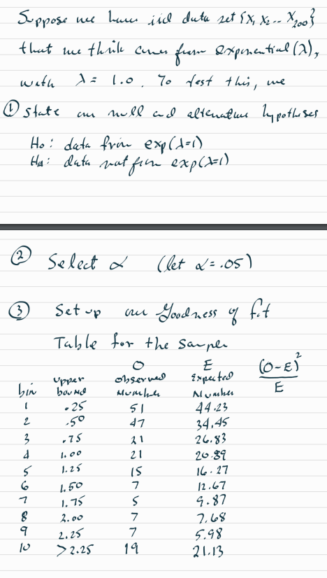 Solved Suppose nee han iid duta set {x1x2…x100} that mee | Chegg.com