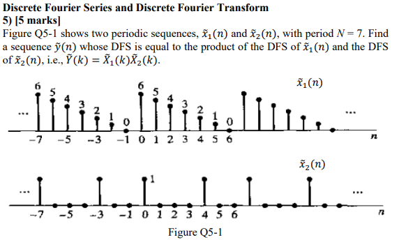 Solved Discrete Fourier Series and Discrete Fourier | Chegg.com