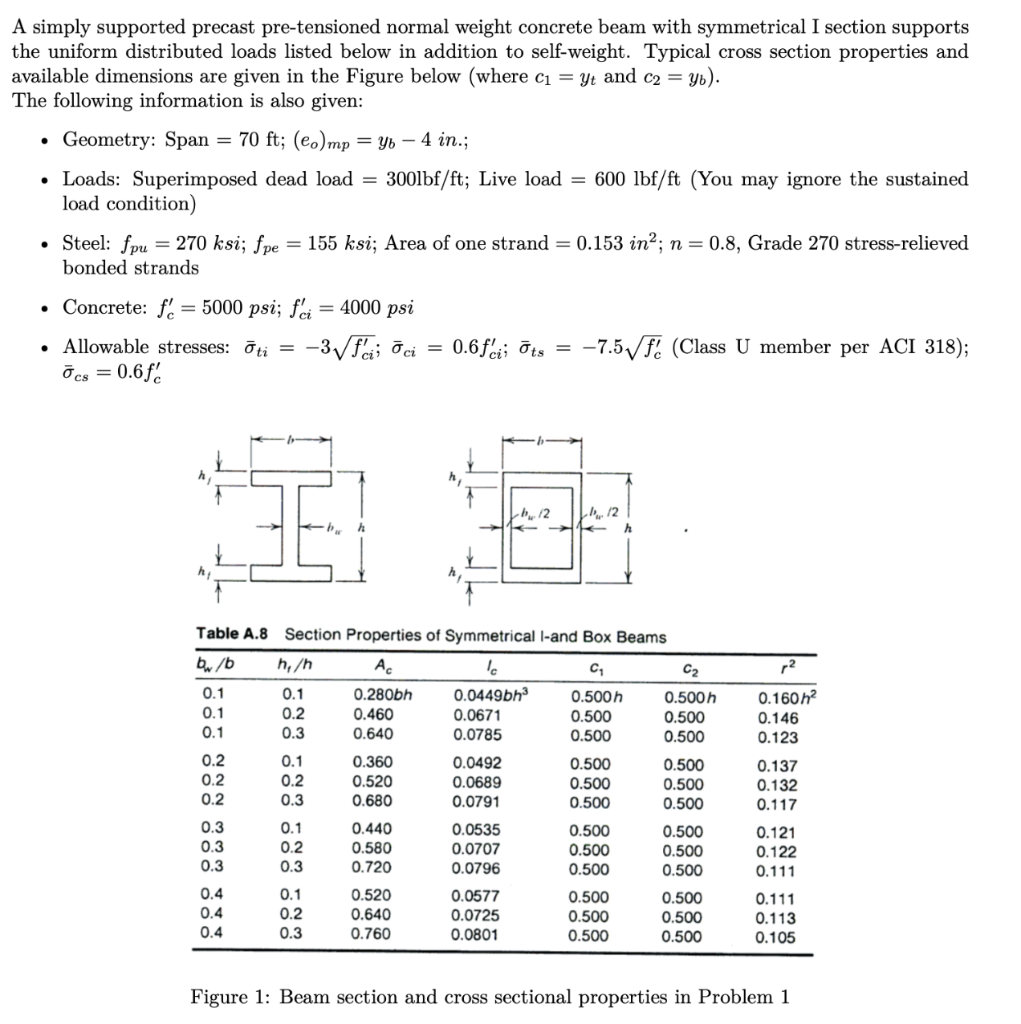 Solved . A simply supported precast pre-tensioned normal | Chegg.com