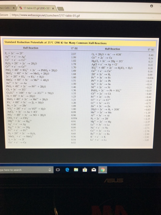 Solved Assignment Submission For this assignment, you submit | Chegg.com