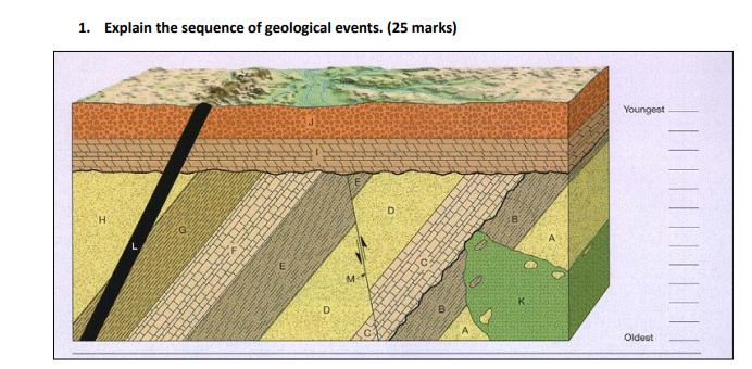 Solved 1. Explain the sequence of geological events. ( 25 | Chegg.com