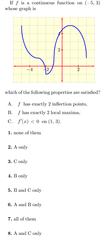 Solved If f is a continuous function on (−5,3) whose graph | Chegg.com