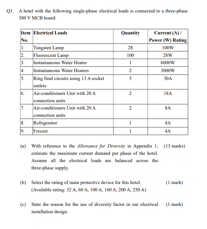 Solved Ql. A hotel with the following single-phase | Chegg.com