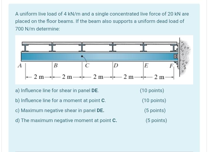 Solved A uniform live load of 4 kN/m and a single | Chegg.com