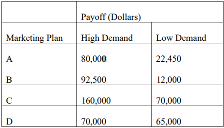 Solved On a separate note, we have been working on four | Chegg.com