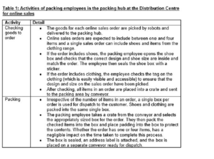 Solved The expansion of the Distribution Centre is | Chegg.com