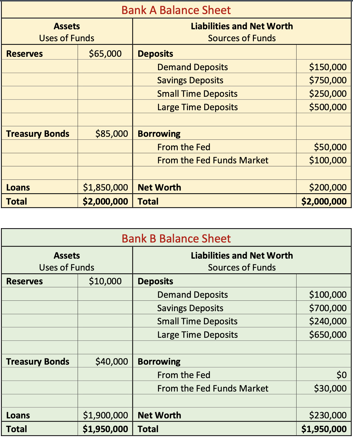 Solved \begin{tabular}{|c|c|c|c|} \hline | Chegg.com