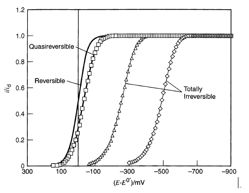 In the following figure, reversible, quasi-reversible | Chegg.com
