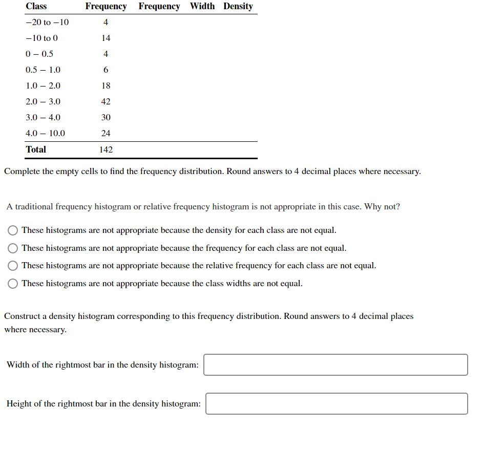 Solved Class Frequency Frequency Width Density 4 -20 to -10 | Chegg.com