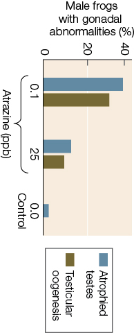 Solved Refer to the graph showing the results of a study | Chegg.com