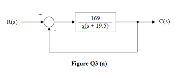 Solved Q3 (a) A simplified block diagram for a space | Chegg.com