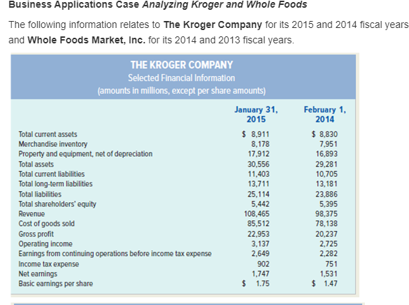Solved Business Applications Case Analyzing Kroger and Whole | Chegg.com