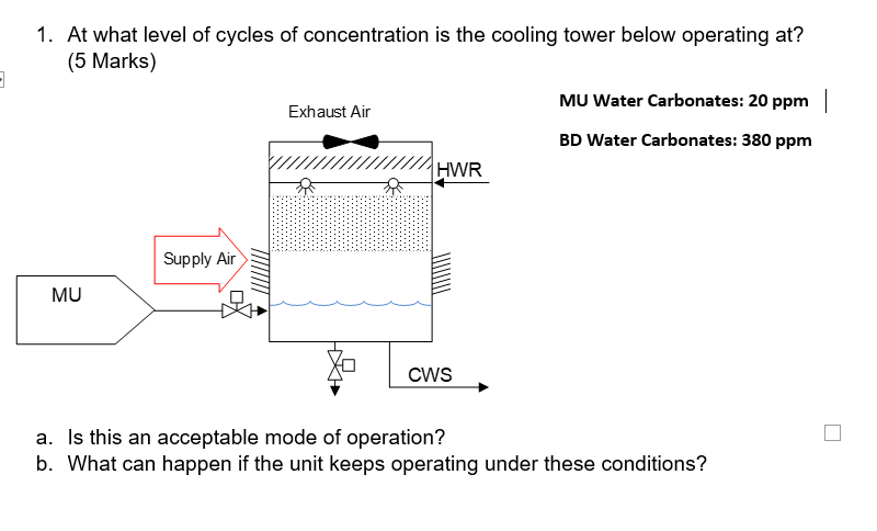 Solved At what level of cycles of concentration is the | Chegg.com