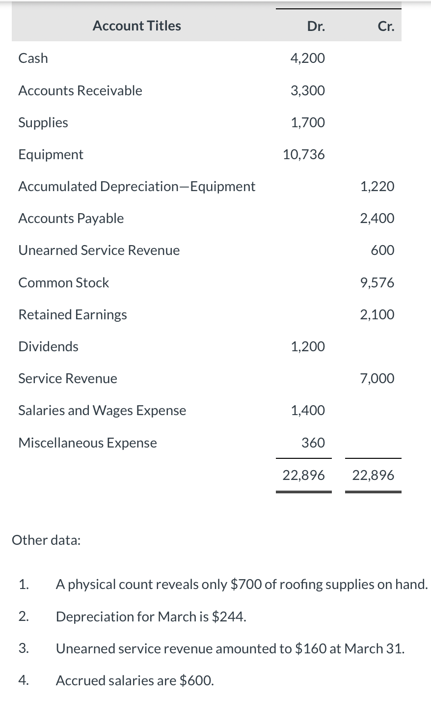Solved Journalize the closing entries from the financial | Chegg.com