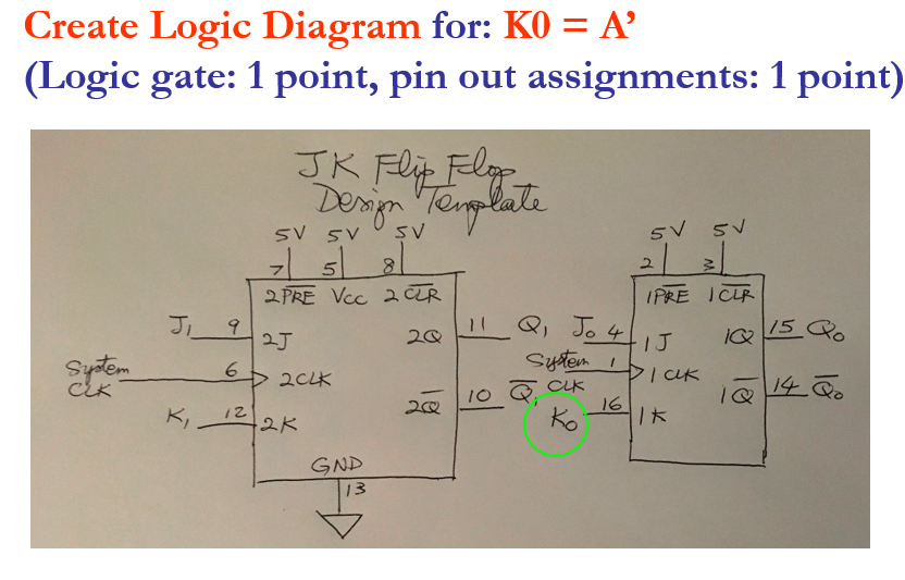 Solved Create Logic Diagram for: KO = A' (Logic gate: 1 | Chegg.com