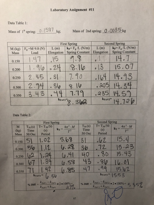 Solved Laboratory Assignment #11 Data Table 1: Mass of 1" | Chegg.com