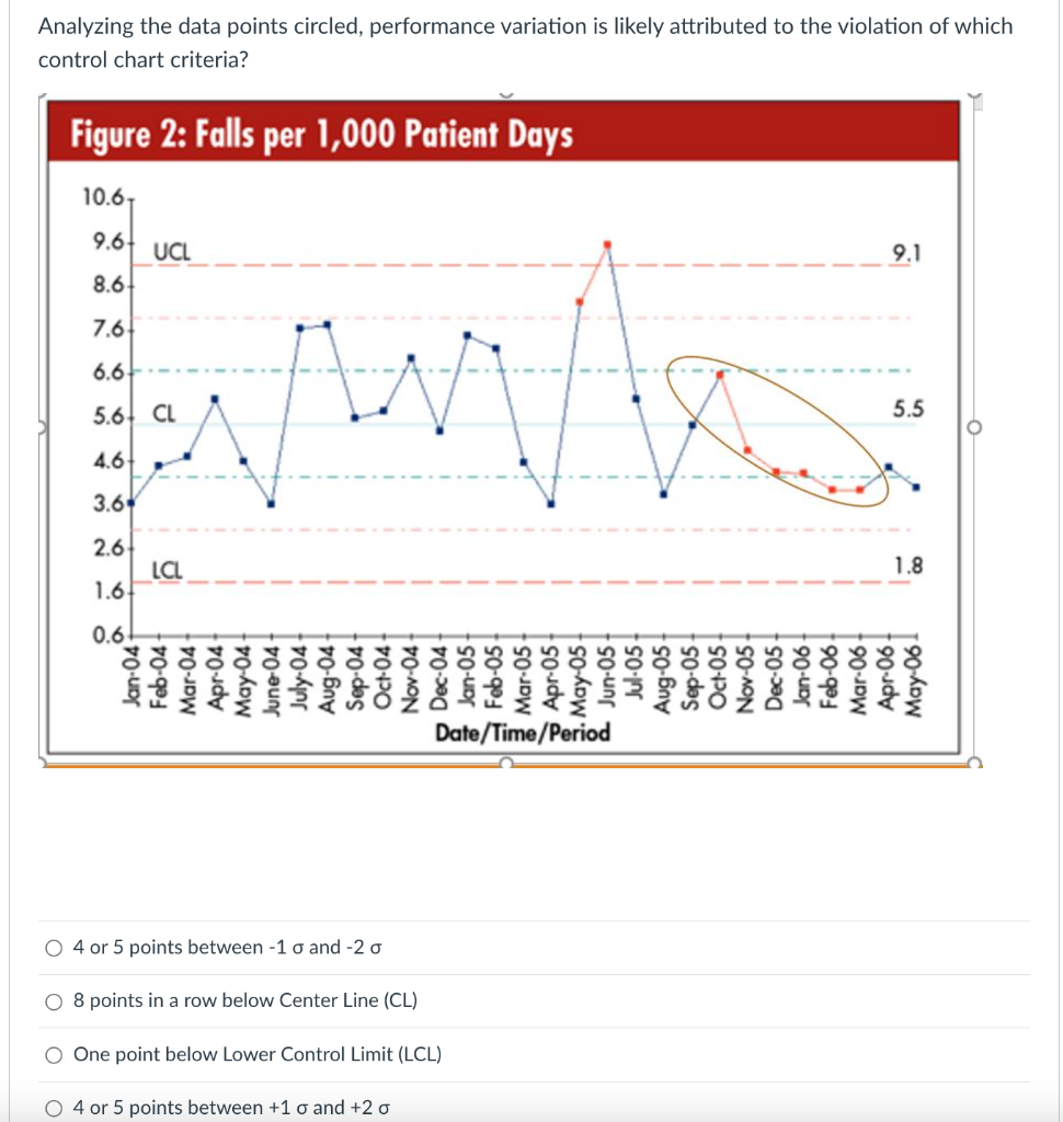 Solved Question 6 10 pts A cause in performance variation | Chegg.com