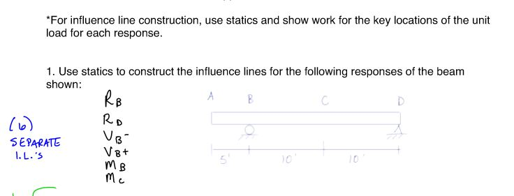 Solved *For influence line construction, use statics and | Chegg.com