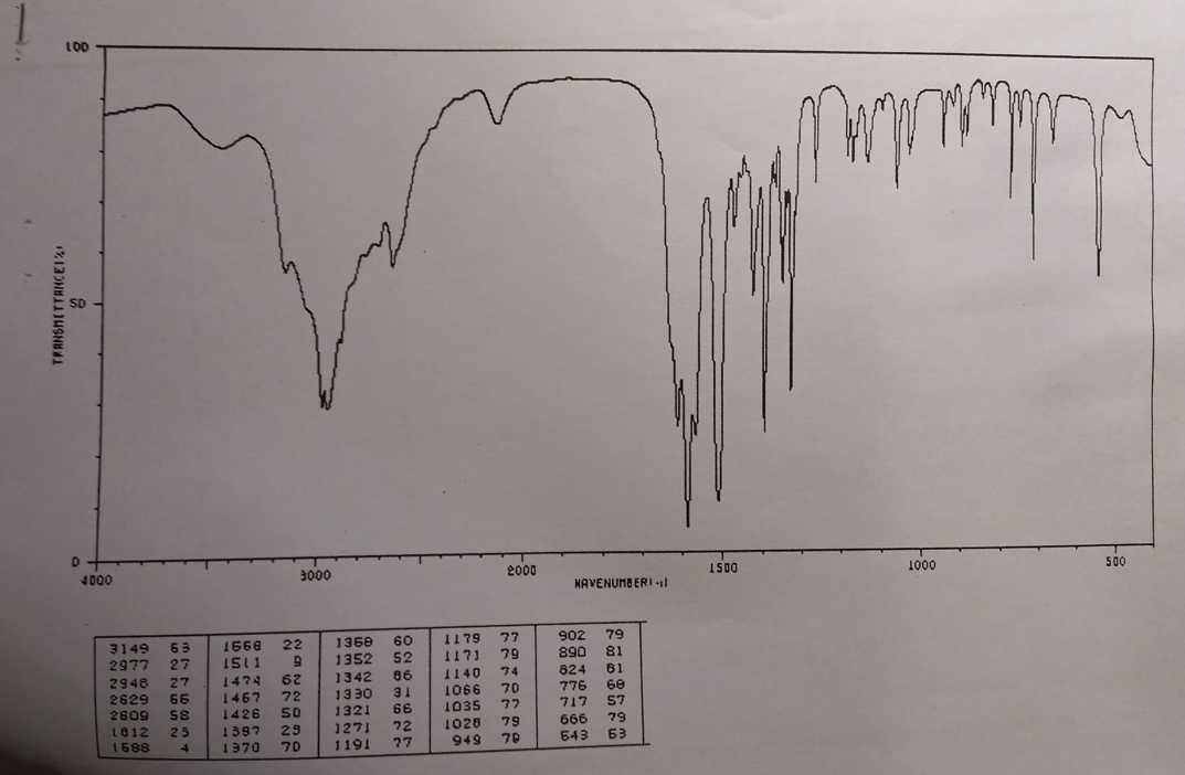 Solved This report was created by ACD/NMR Processor | Chegg.com