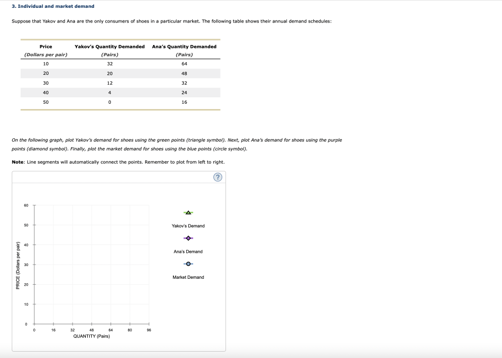 Solved 3. Individual and market demand Suppose that Yakov | Chegg.com