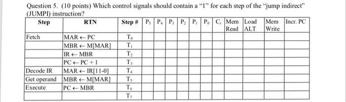 Solved Question 5, (10 points) which control signals should | Chegg.com