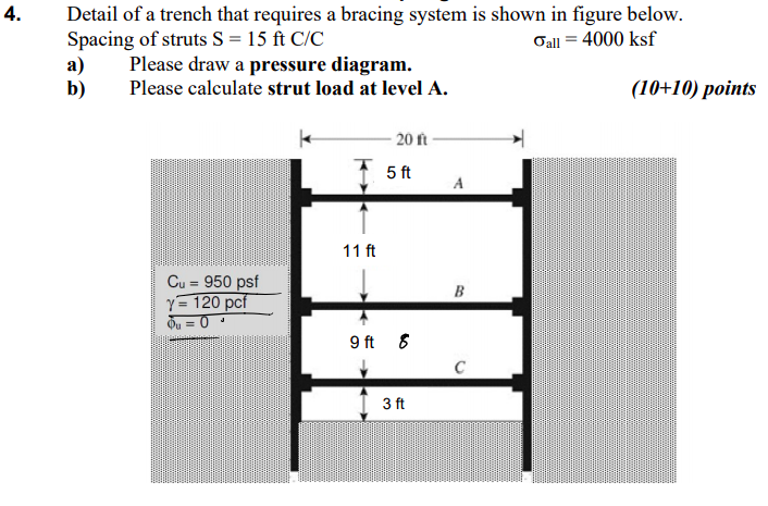 Solved 4. Detail of a trench that requires a bracing system | Chegg.com