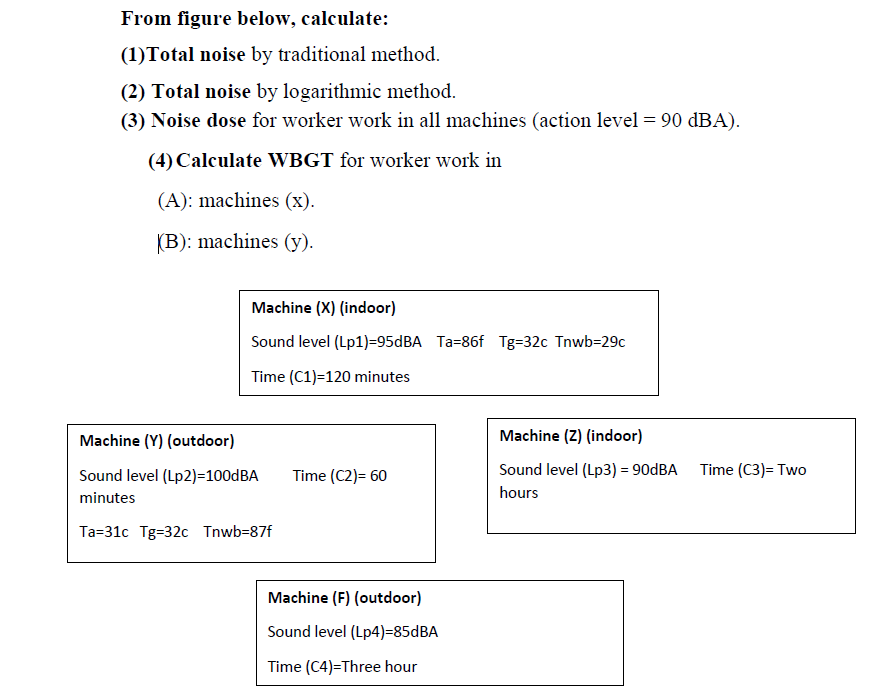 Solved From figure below, calculate:(1)Total noise by | Chegg.com