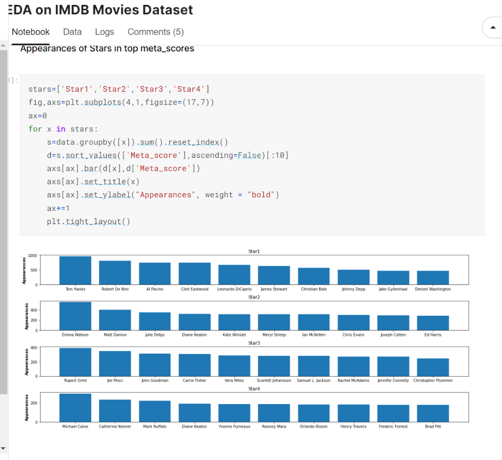 Solved Hi this is from an EDA ABOUT imdb dataset on Kaggle. | Chegg.com