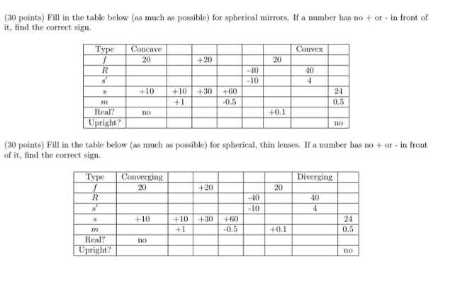 (30 points) Fill in the table below (as much as | Chegg.com