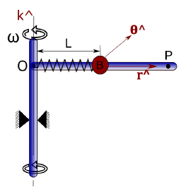 Solved Consider a rotating mechanism shown in the figure | Chegg.com