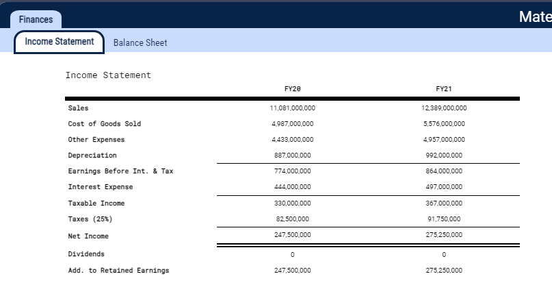 Solved Finances Mate Income Statement Balance Sheet Income | Chegg.com