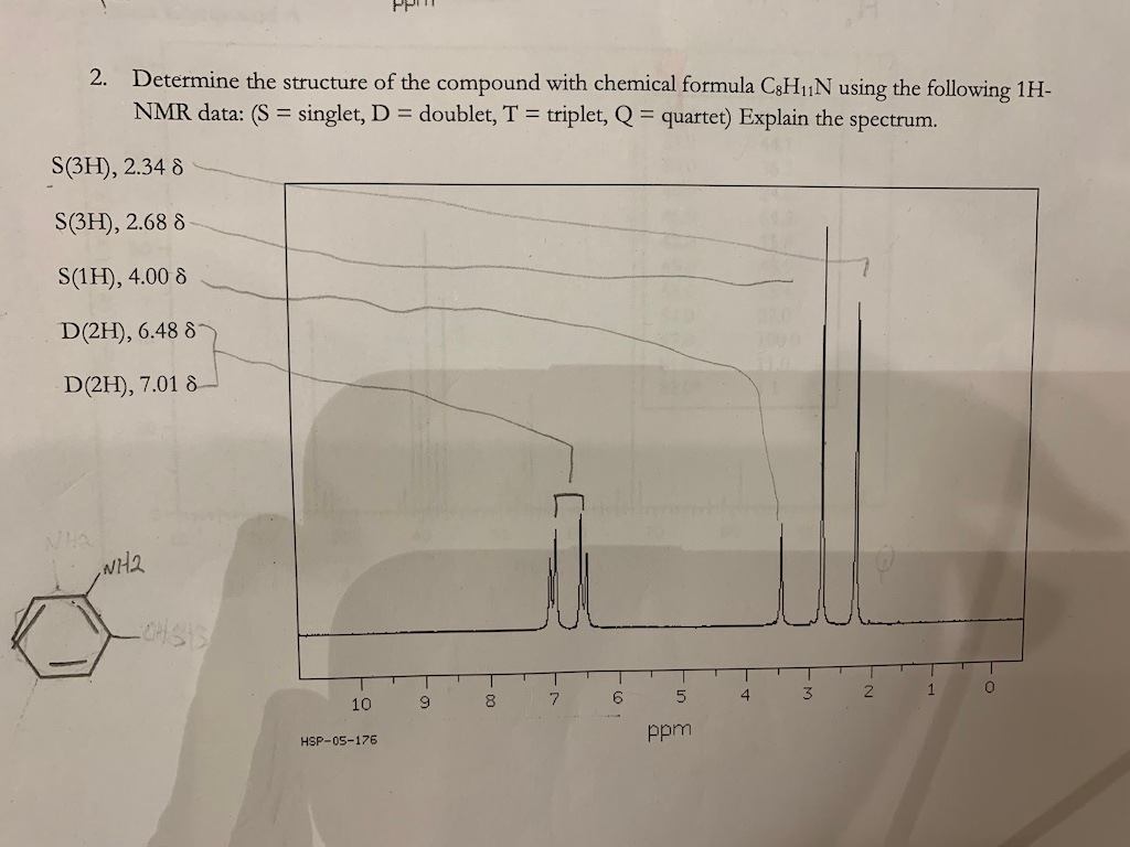 Solved Determine the structure of the compound with chemical | Chegg.com