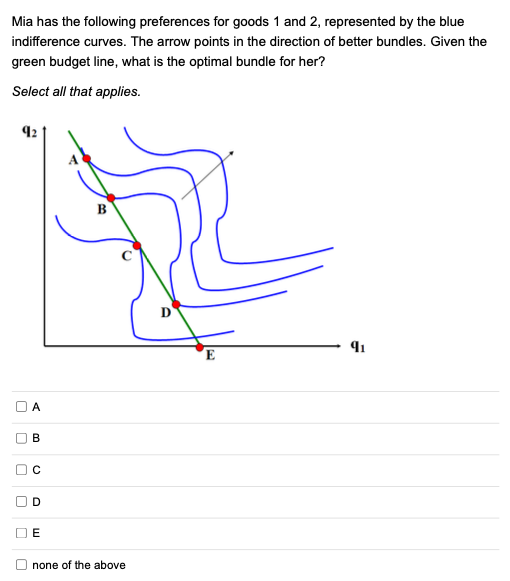 Solved Mia has the following preferences for goods 1 and 2, | Chegg.com
