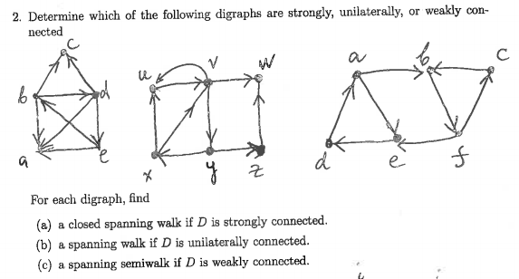 Solved 2. Determine which of the following digraphs are | Chegg.com
