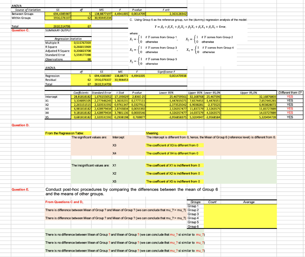 Solved ANOVA Question D. From the Regression Table: Meaning. | Chegg.com