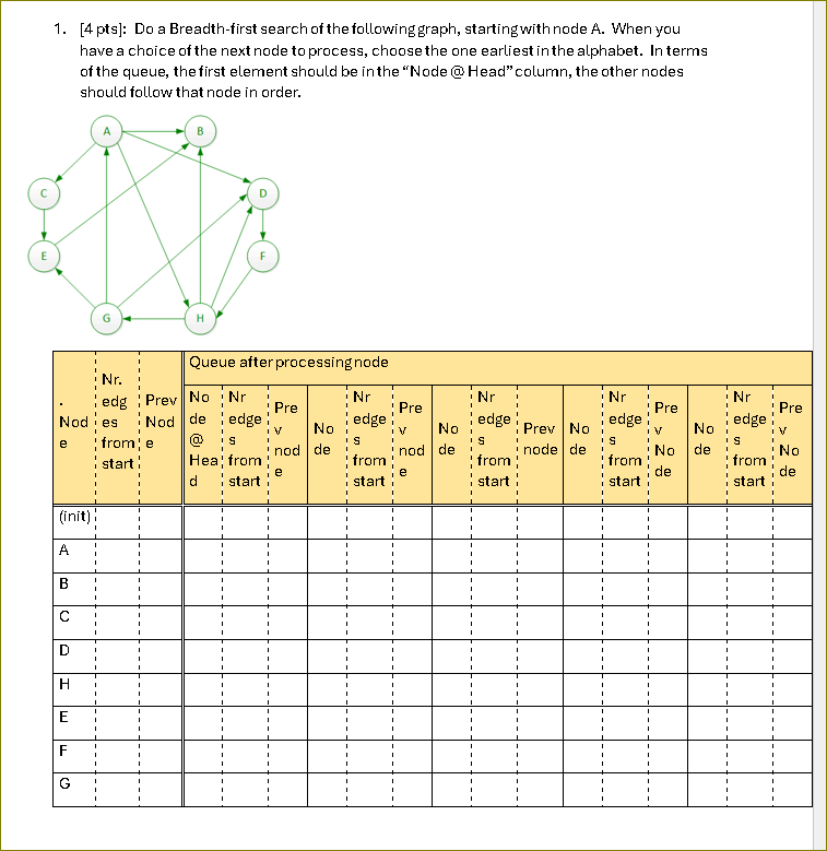 Solved 1. [4 ﻿pts]: Do a Breadth-first search of the | Chegg.com