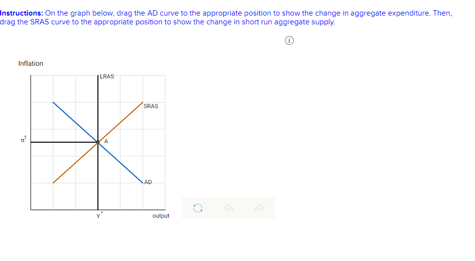 Solved Use the dynamic aggregate demand–aggregate supply | Chegg.com