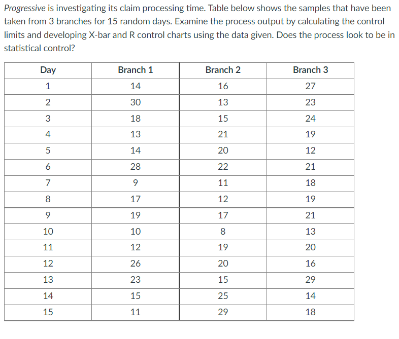 Solved Progressive is investigating its claim processing | Chegg.com