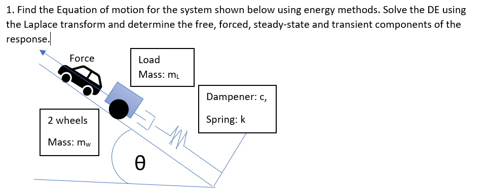 1. Find the Equation of motion for the system shown | Chegg.com